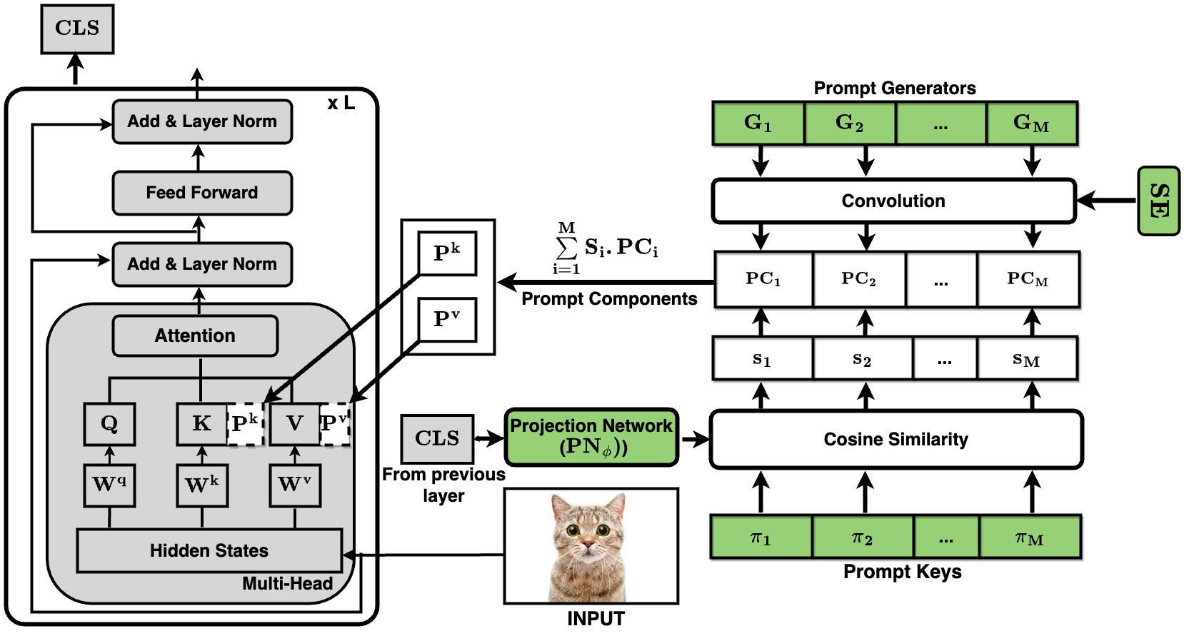 Convolutional Prompting meets Language Models for Continual Learning ...