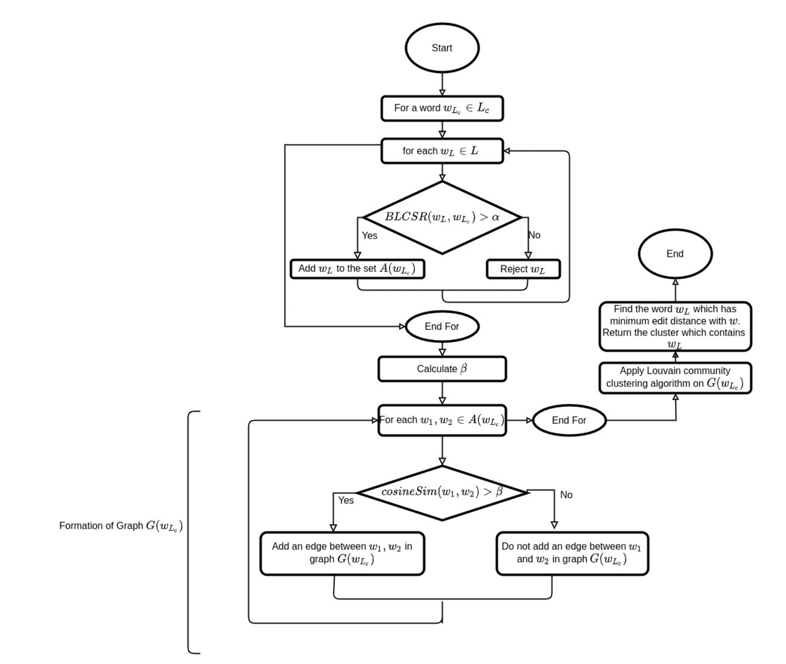 An Unsupervised Normalization Algorithm for Noisy Text: A Case Study for Information Retrieval ...